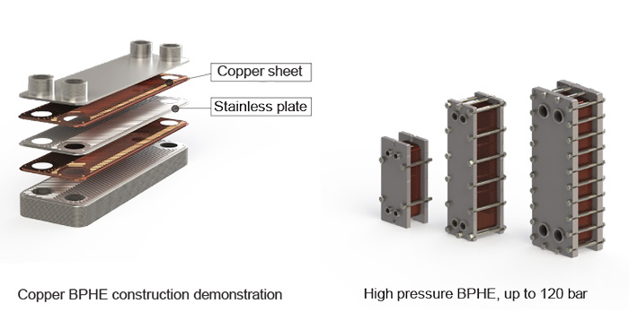 Copper Brazed PHE-Baode heat exchanger | China plate heat exchanger manufacturer | Braze plate ...