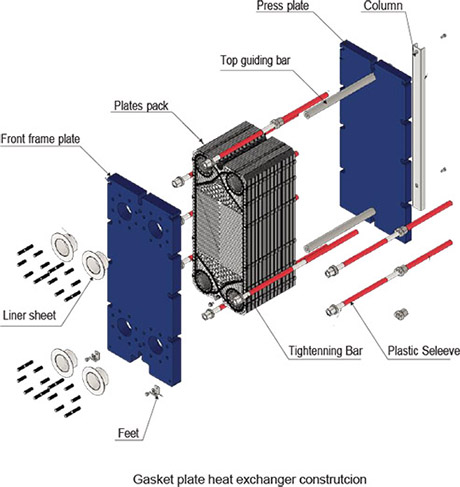 General gasket PHE-Baode heat exchanger | China plate heat exchanger ...