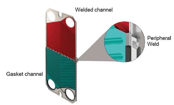 Semi-welded GPHE-Baode heat exchanger | China plate heat exchanger ...