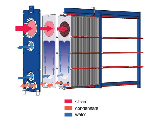 Condenser GPHE-Baode heat exchanger | China plate heat exchanger ...