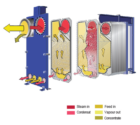 Evaporator GPHE-Baode heat exchanger | China plate heat exchanger ...
