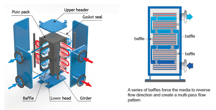 Compabloc welded heat exchanger-Baode heat exchanger | China plate heat ...