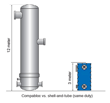 Compabloc welded heat exchanger-Baode heat exchanger | China plate heat ...