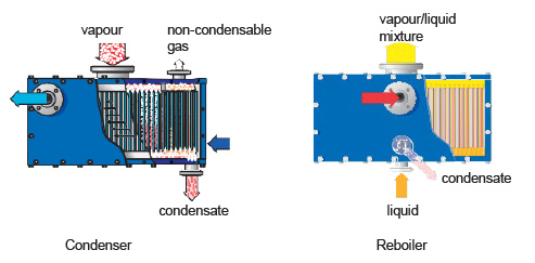 Compabloc welded heat exchanger-Baode heat exchanger | China plate heat ...