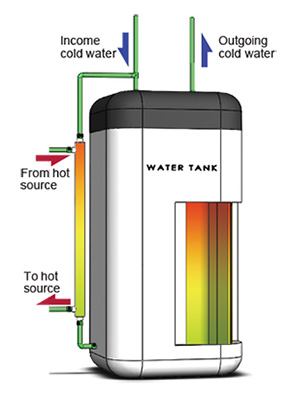 Side arm heat exchanger-Baode heat exchanger | China plate heat ...