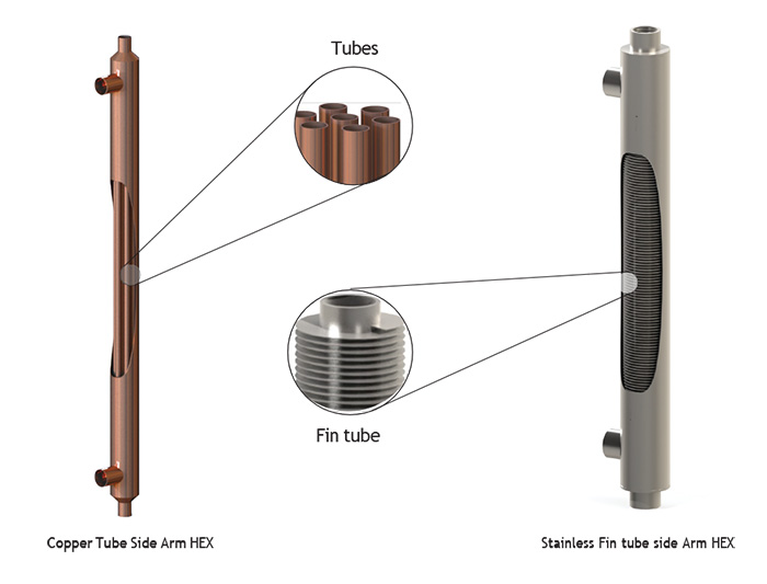 Side arm heat exchanger-Baode heat exchanger | China plate heat ...