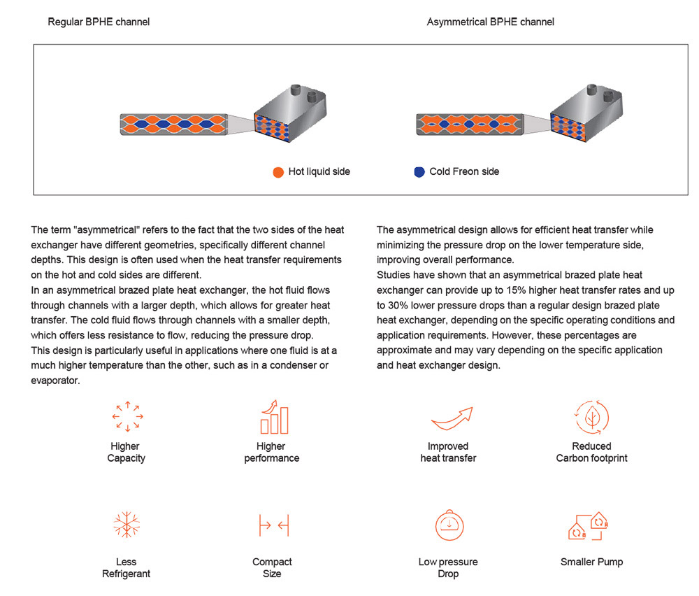 Copper Brazed PHE-Baode heat exchanger | China plate heat exchanger ...